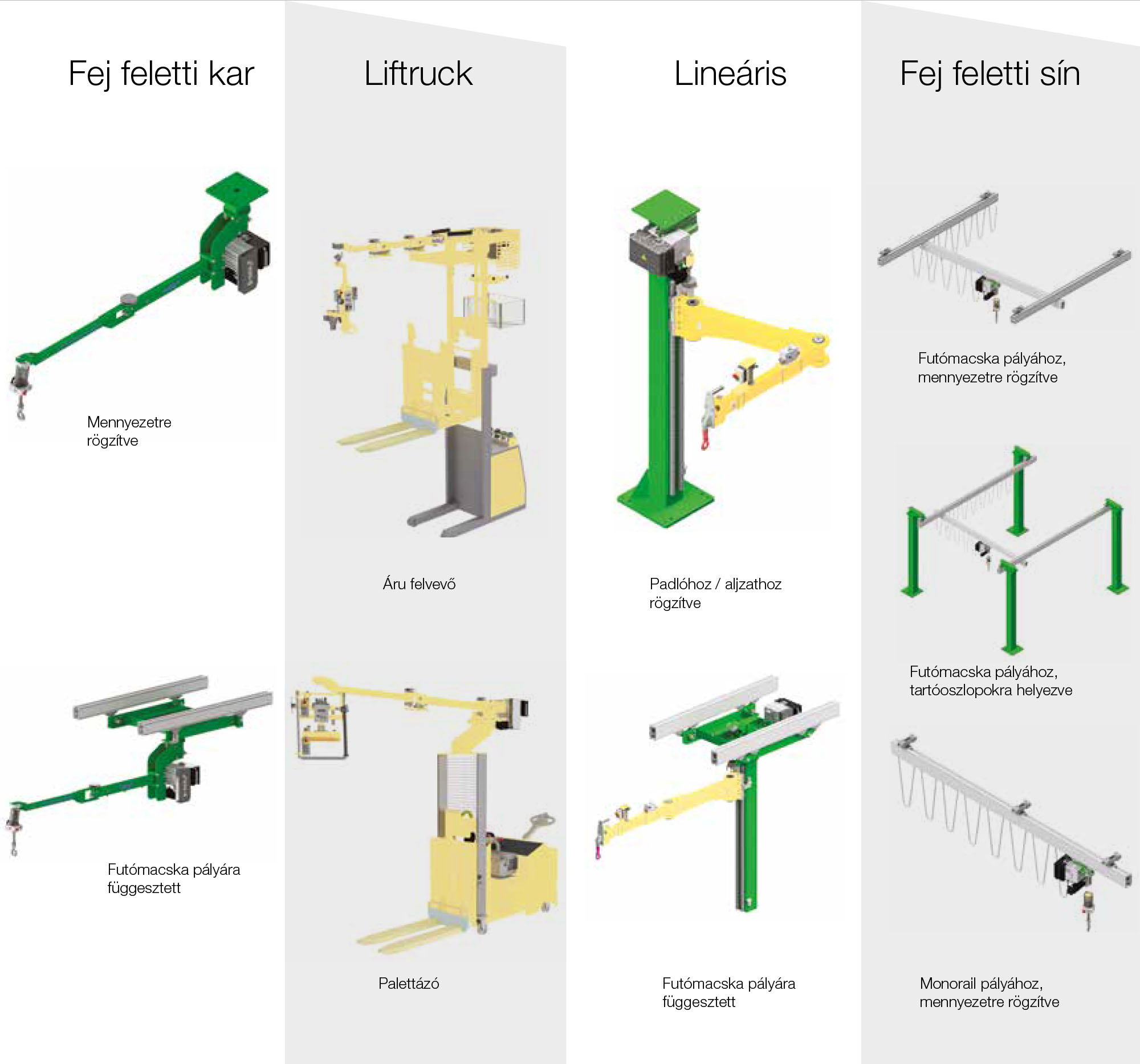 Elektromos Manipulátorok – Liftronic® Széria - Lean Technology